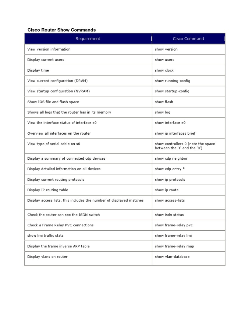 Cisco Ios Commands | PDF | Router (Computing) | Routing