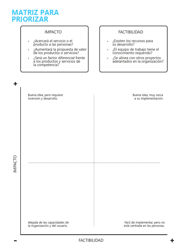 Matriz de Priorización de Insights | PDF