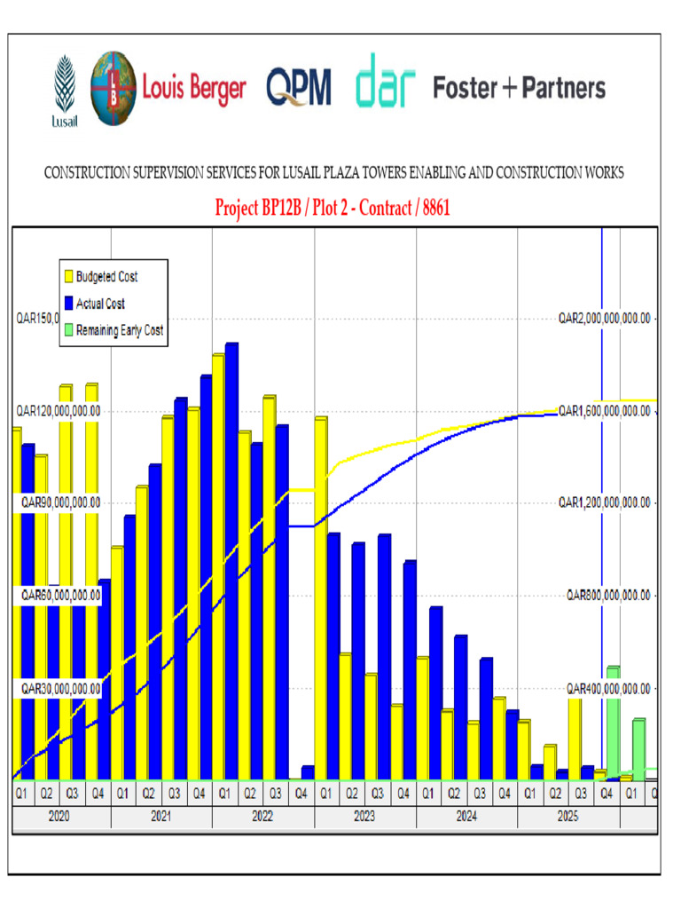 4. S Curve Backup Plot B | PDF
