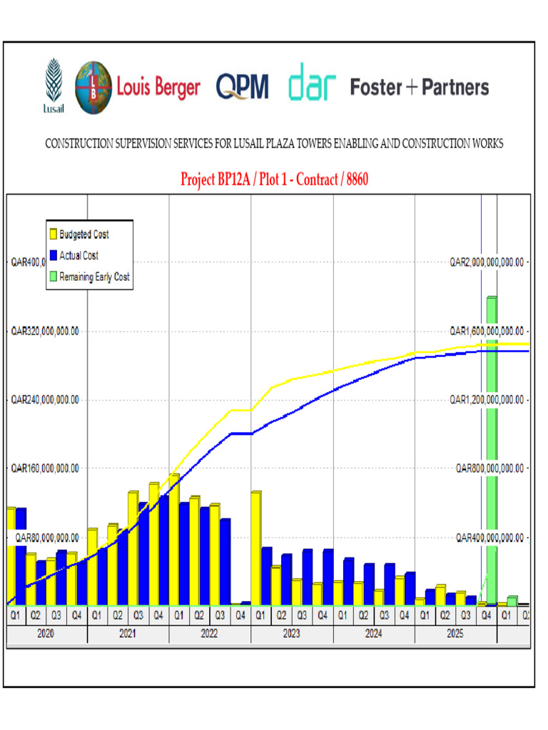S Curve Backup Plot A | PDF