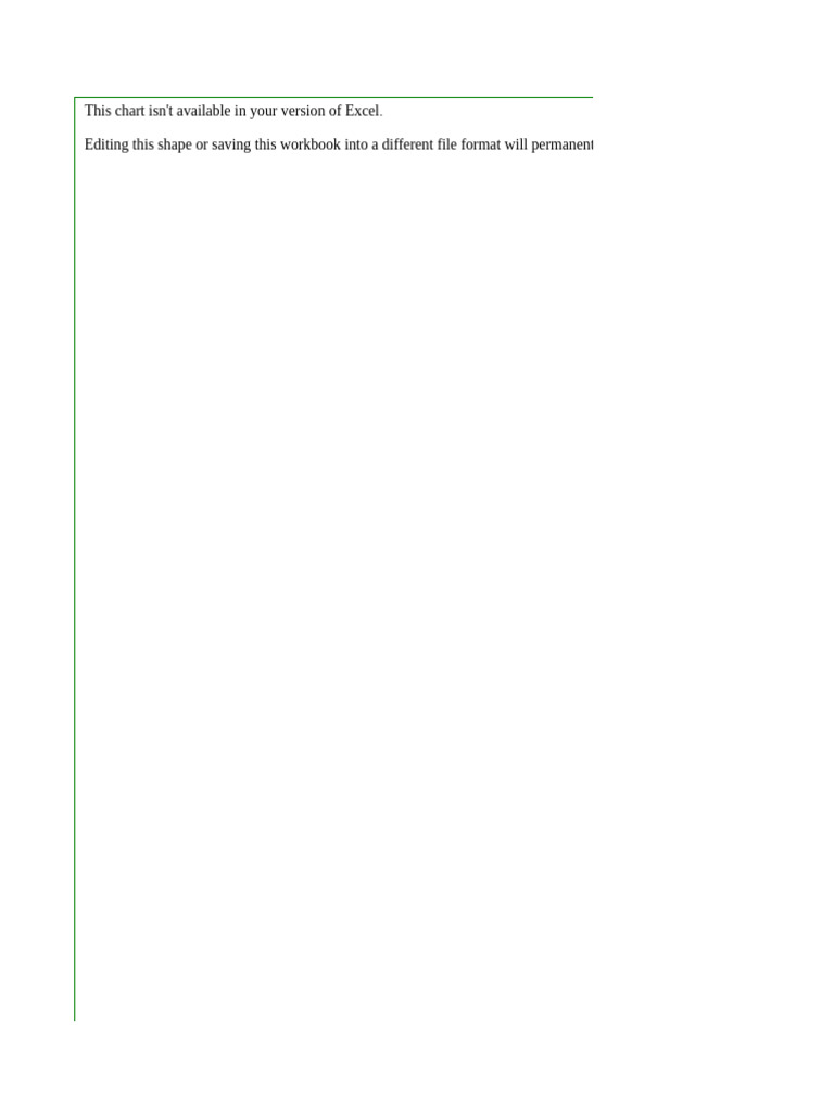 Excel Chart Limitations and Usage Data | PDF | Trigonometric Functions ...