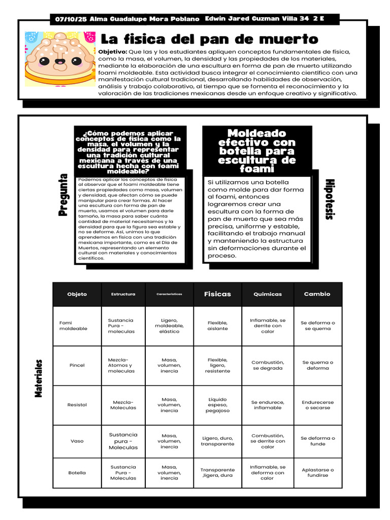 ¿Cómo Podemos Aplicar Conceptos de Física Como La Masa, El Volumen y La Densidad Para ...