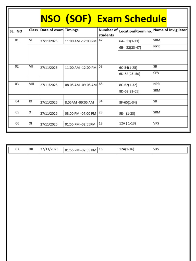 Nso 1 PDF | PDF