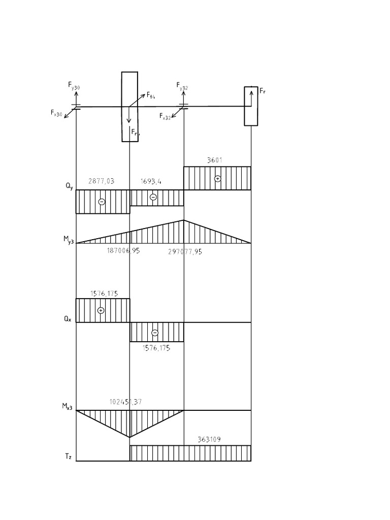 Dasua Model | PDF