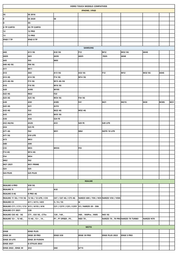 Compatible Touch Screen Models List | PDF | Android (Operating System ...