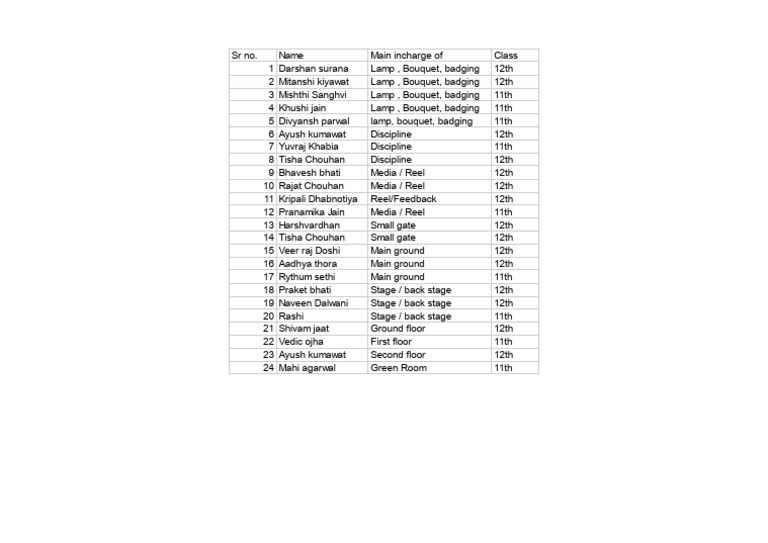 Main - Incharges | PDF