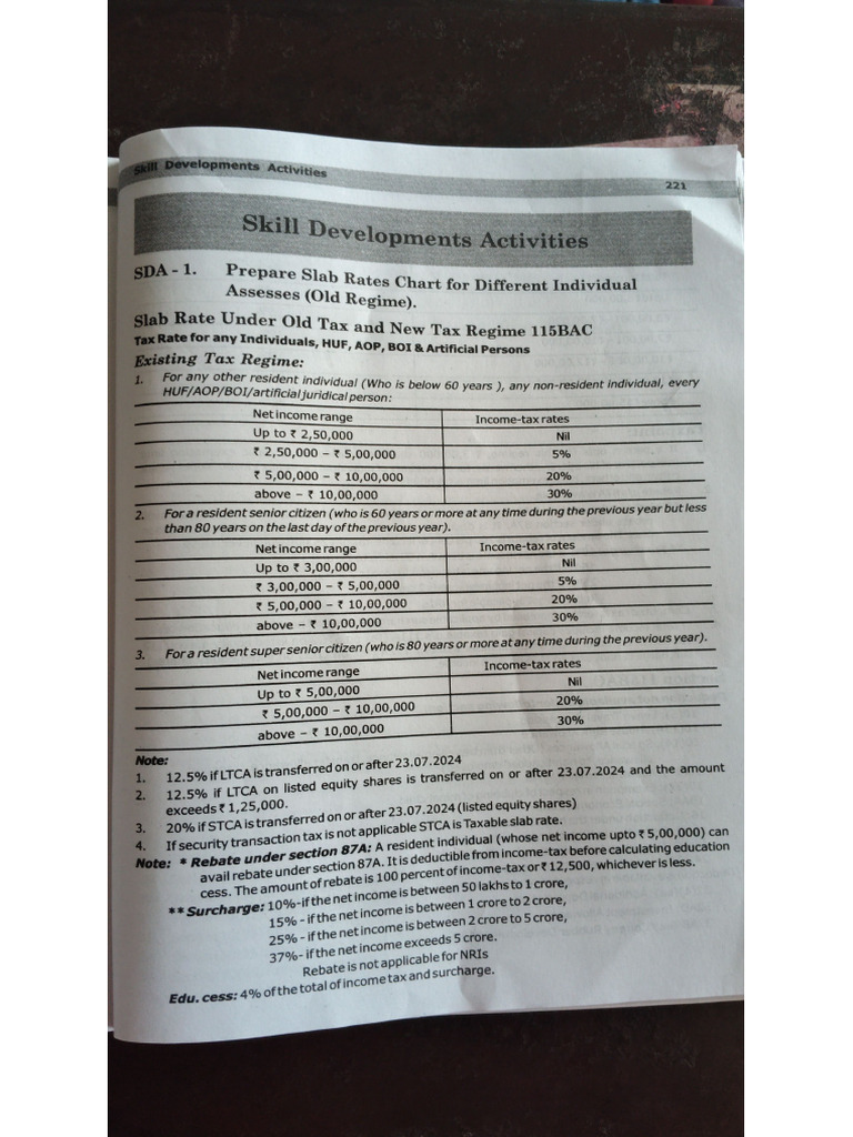 Skills Development Income Tax | PDF