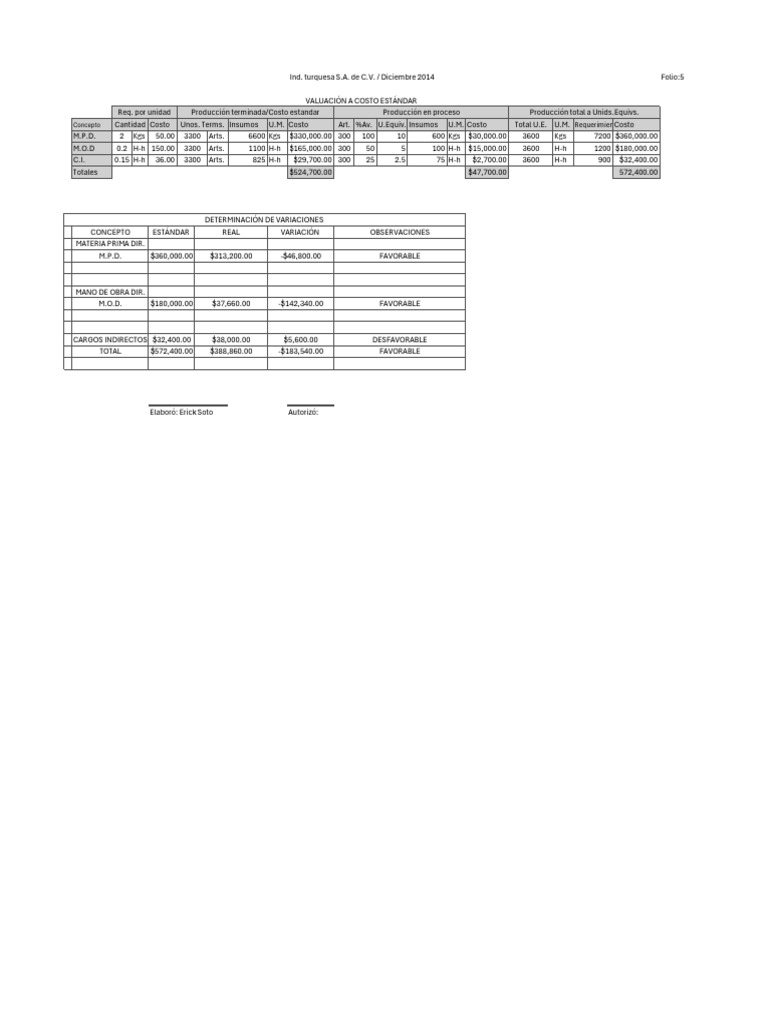 Valuación TQ | PDF