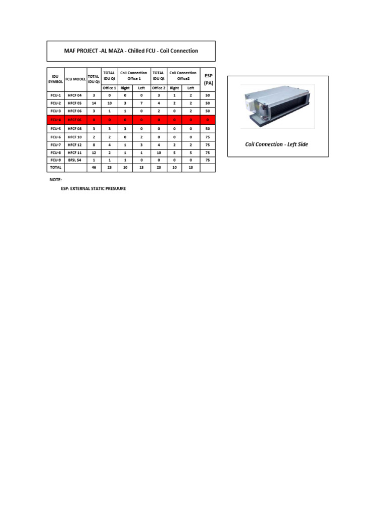 FCU Coil Connection Summary Report | PDF