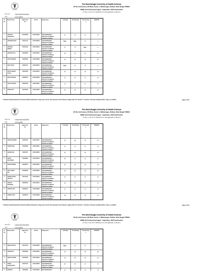 MBBS 2nd Professional Exam Results 2025 | PDF | Biology | Life Sciences