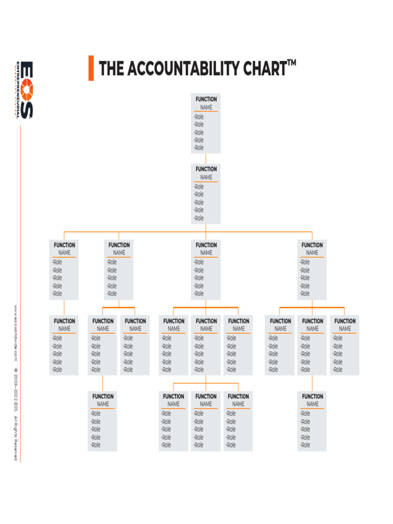 EOS Tools Accountability Chart | PDF