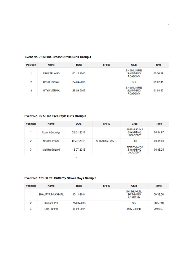 Update Results (Corrections) Idsa 2024 | PDF
