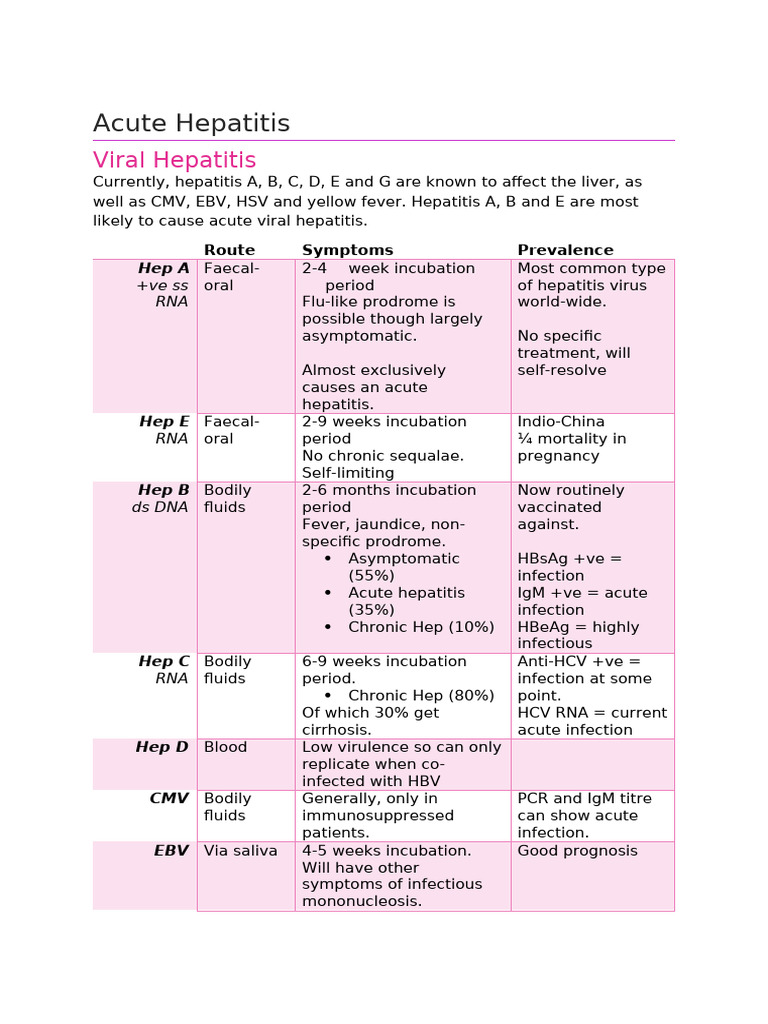Hepatitis Additional Notes | PDF | Hepatitis | Cirrhosis