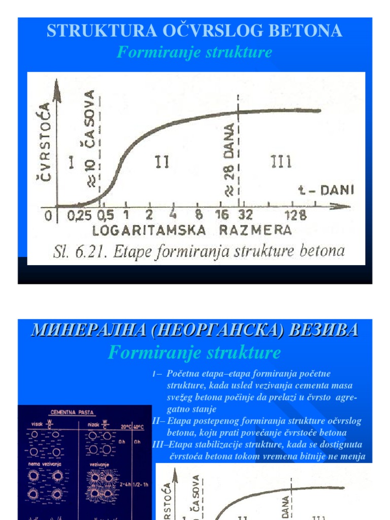 Ispitivanja Betona-Metode | PDF