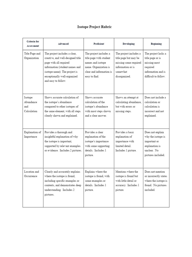 Rubric Builder - Spark Studio by IXL | PDF | Cognition