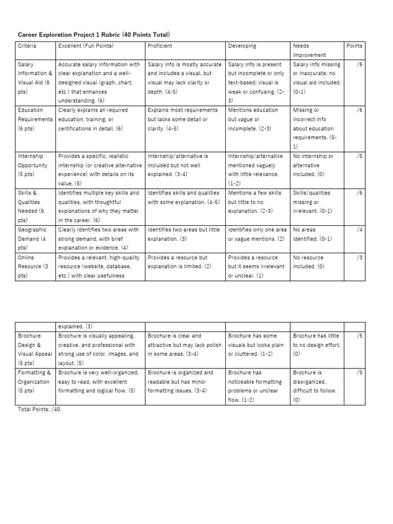 Career Exploration Project Rubric | PDF | Cognition | Cognitive Science