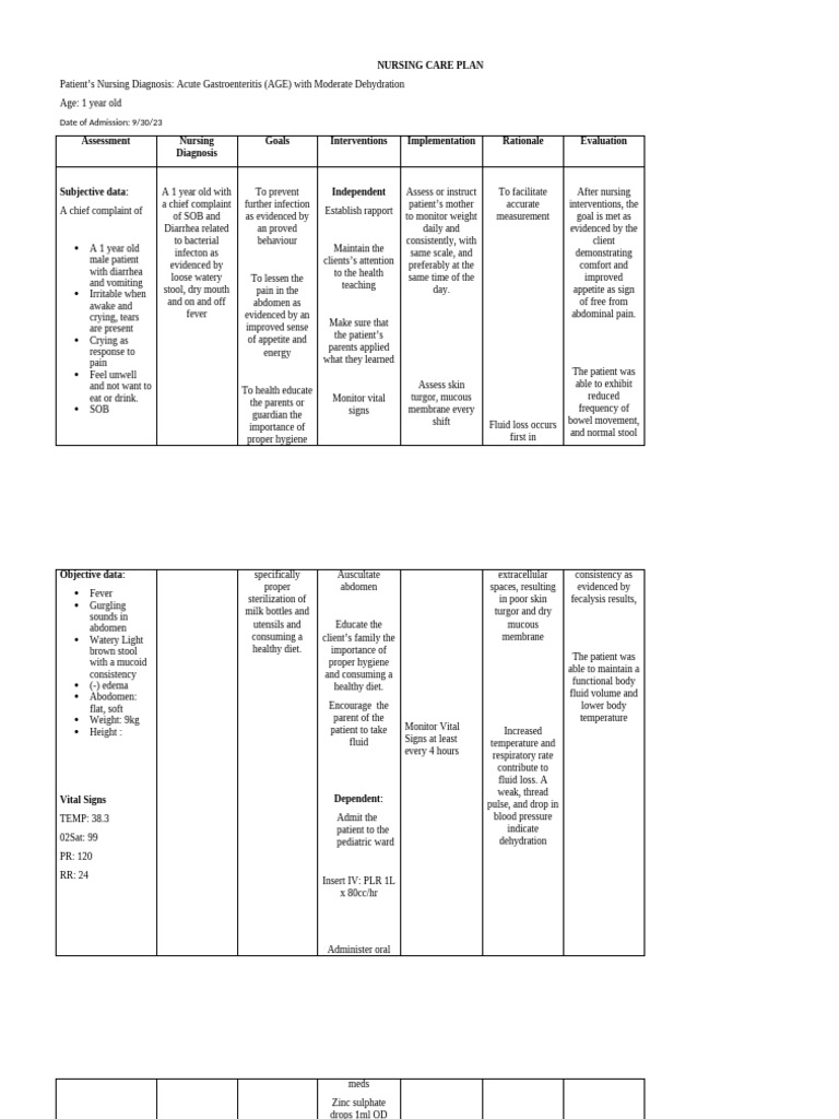 NURSING CARE PLAN For Acute Gastroenteritis (AGE) With Moderate Dehydration | PDF | Dehydration ...