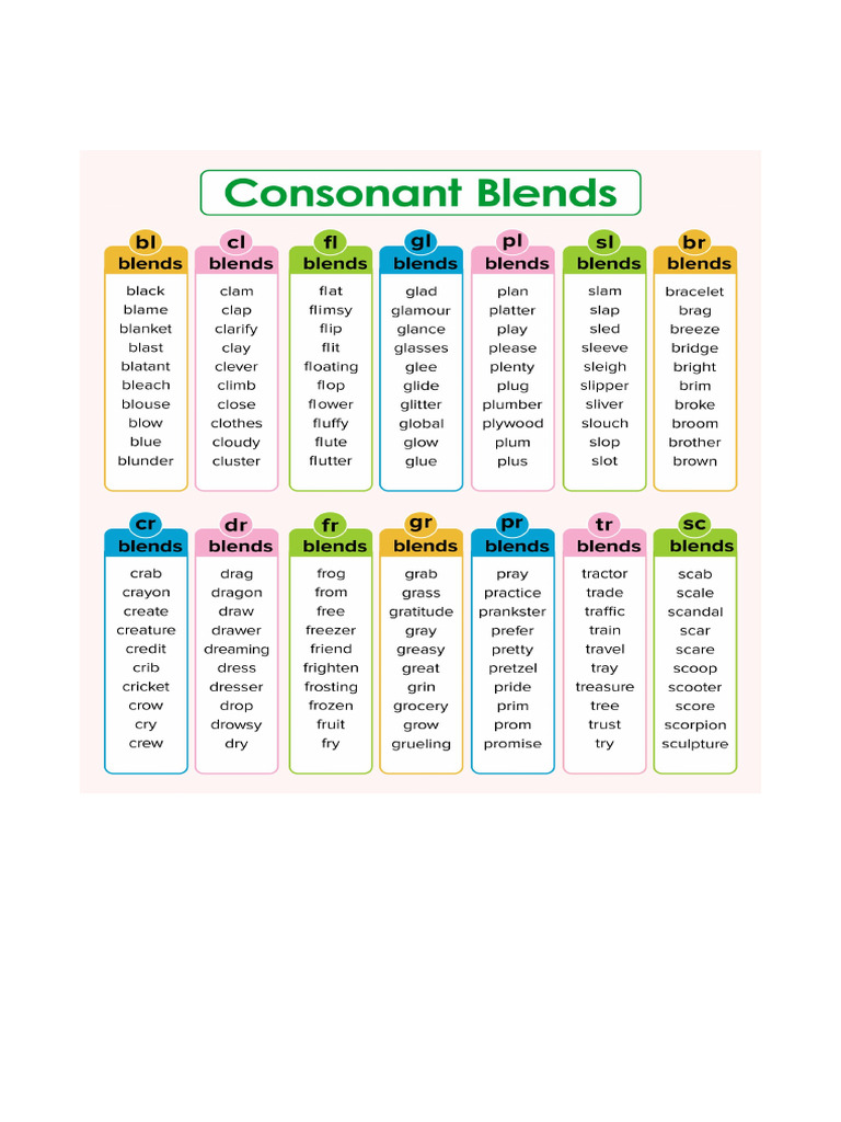 List of Words With Consonant Blends 312634.Jpg | PDF