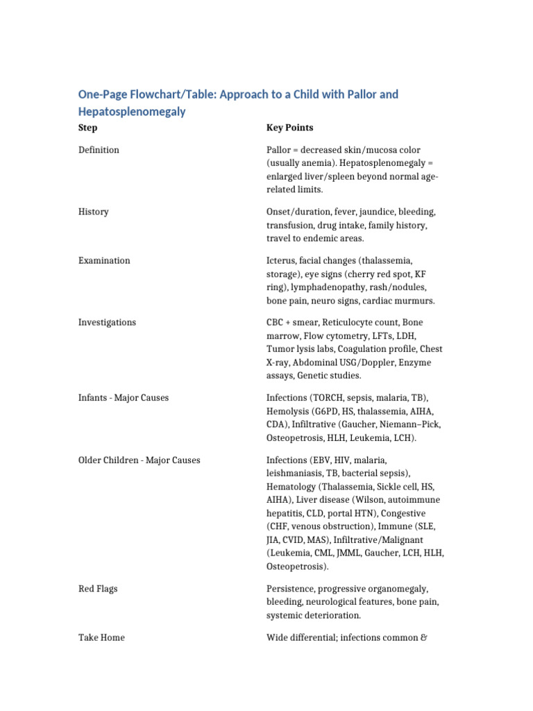 Child Pallor & Hepatosplenomegaly Guide | PDF | Medical Specialties ...