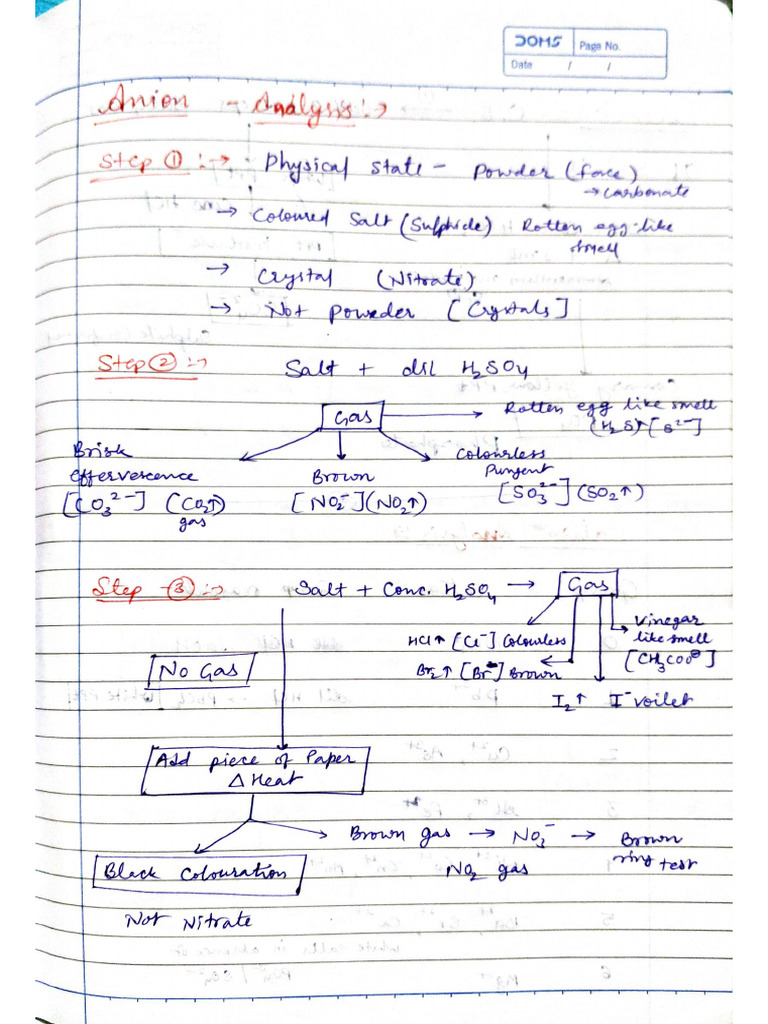 Cation and Anion Analysis | PDF