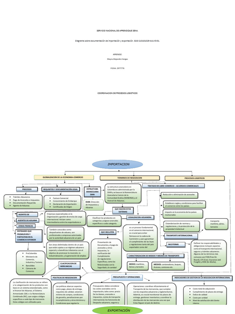 Diagrama Sobre Documentacion de Importacion y Exportacion Ga3 210101029 ...