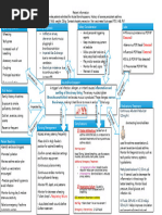 Seattle Children's Asthma Management Pathway | PDF | Respiratory ...