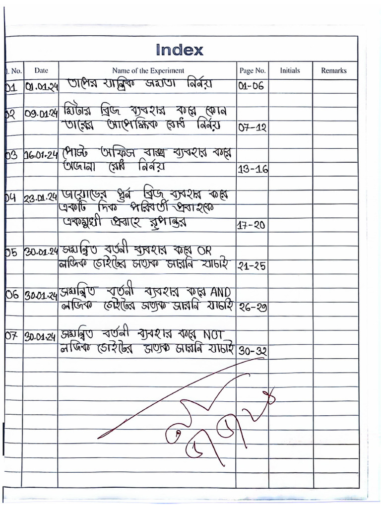Physics 2nd Paper Practical | PDF