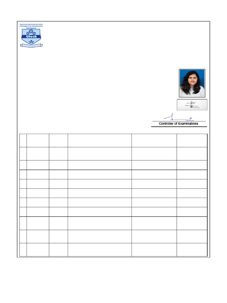 MAKAUT Admit Card for B.Tech Cyber Security | PDF | Privacy | Computing