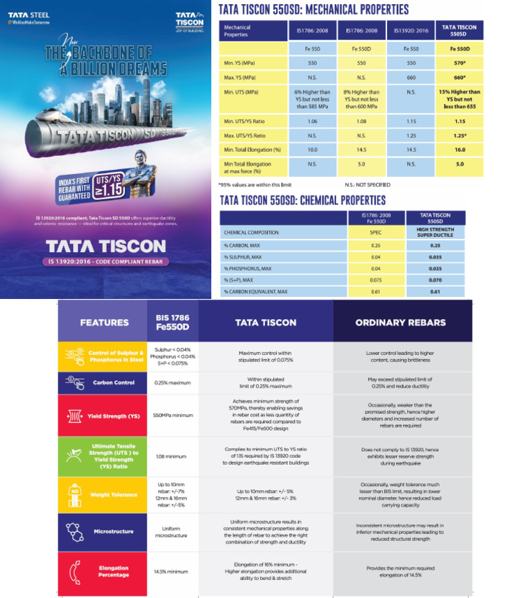 Tata Tiscon SD 550D | PDF