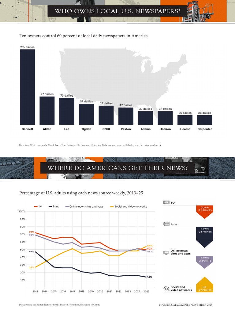 Who Owns The Media - Harpers Magazine Infographic | PDF