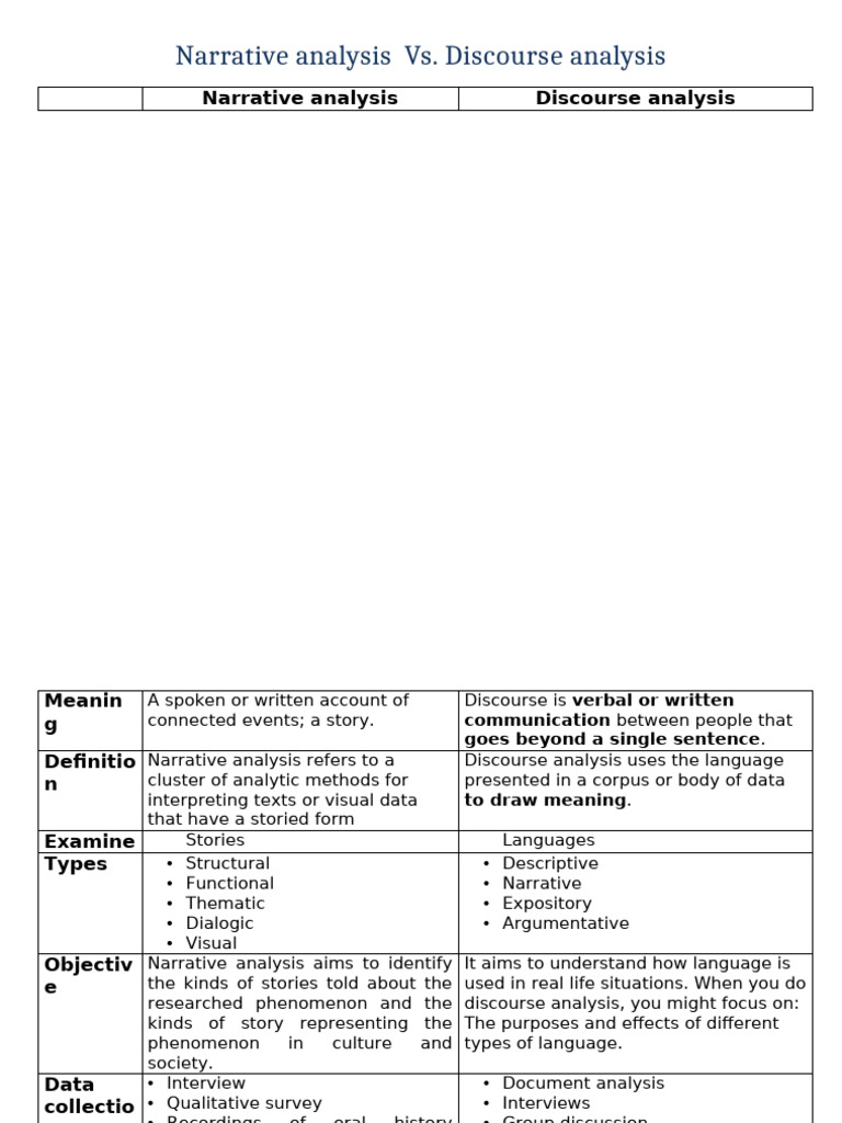 Narrative analysis Vs | PDF | Narrative | Qualitative Research