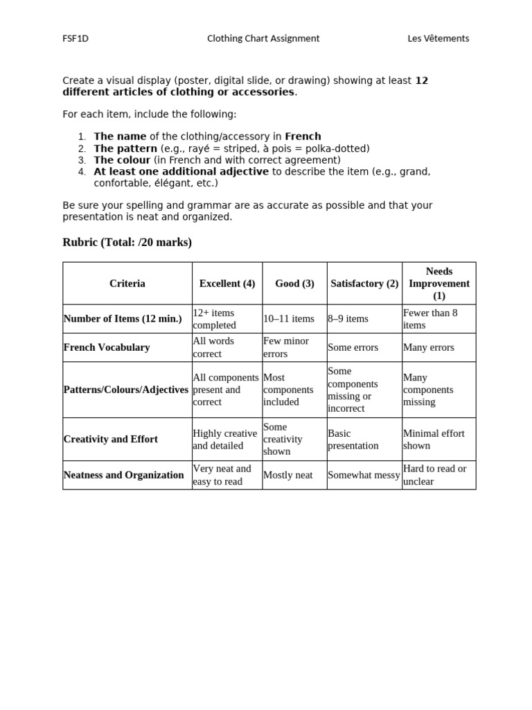 Clothing Chart Rubric | PDF