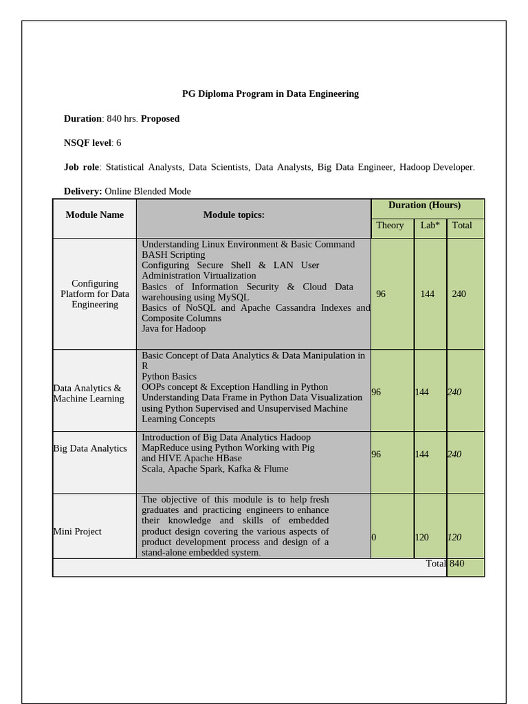 Data Engineering Syllabus | PDF