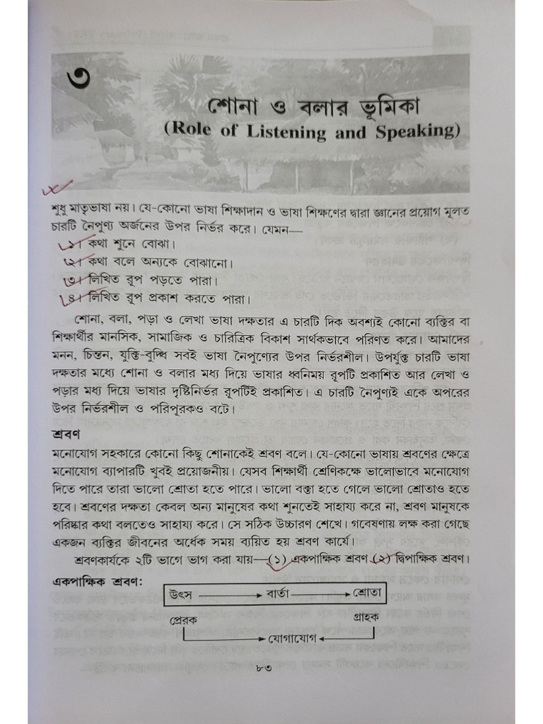 Role of Listening and Speaking | PDF