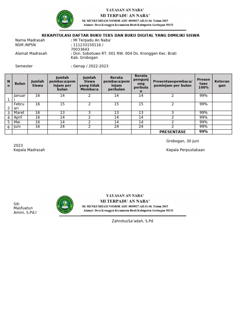 D.5. Rekap Daftar Buku Teks Digital Yang Di Miliki Siswa | PDF