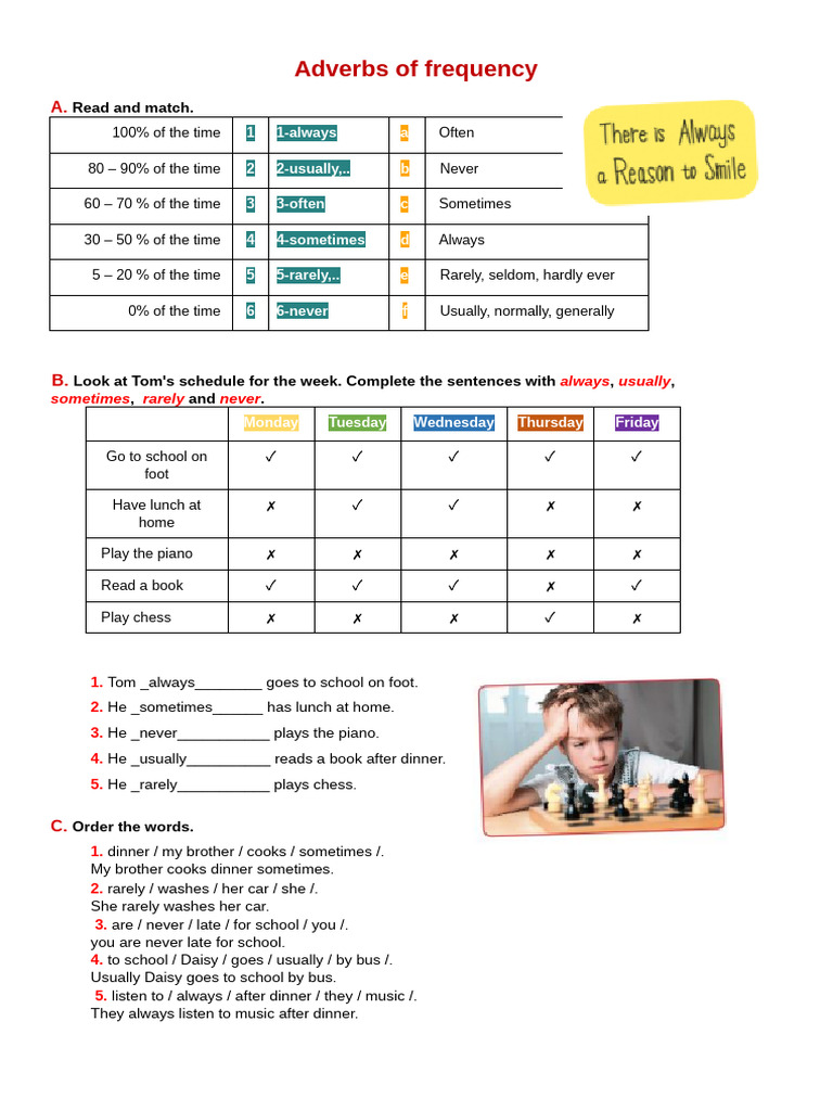 Adverbs of Frequency - Google Docs | PDF