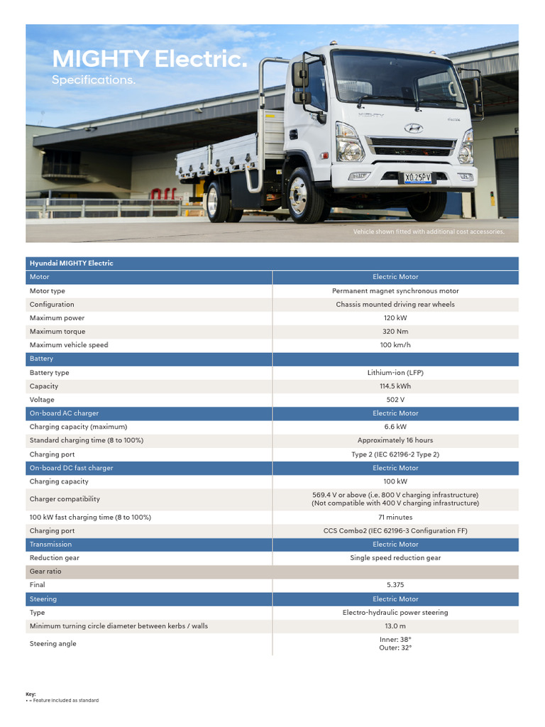 MIGHTY Electric SpecificationsMIGHTY Electric Specifications | PDF ...