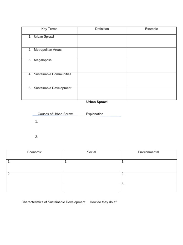 23' Urban Sprawl Notes | PDF