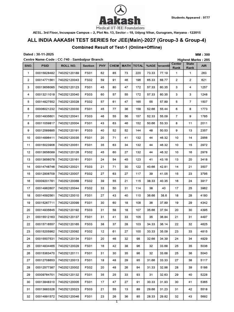 CC-740 Sambalpur Branch Result of AIATS FS Phase-3&4 (JEE-Main)-2527 T01 Std | PDF ...