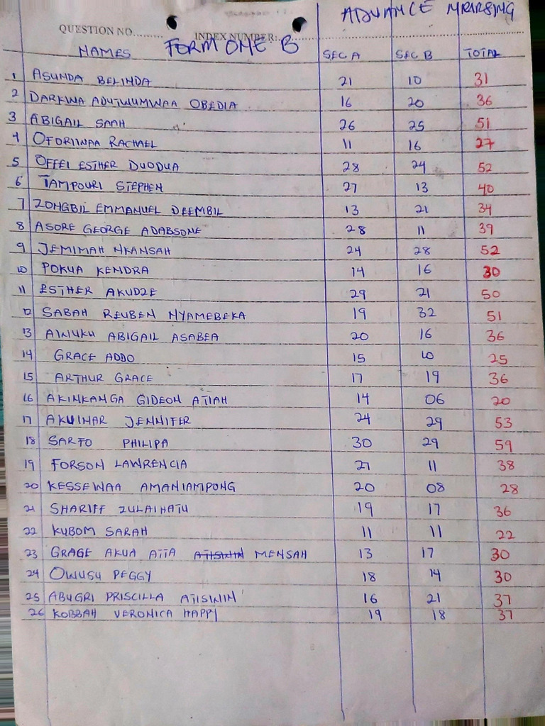 Advance Nursing 1 B Class | PDF