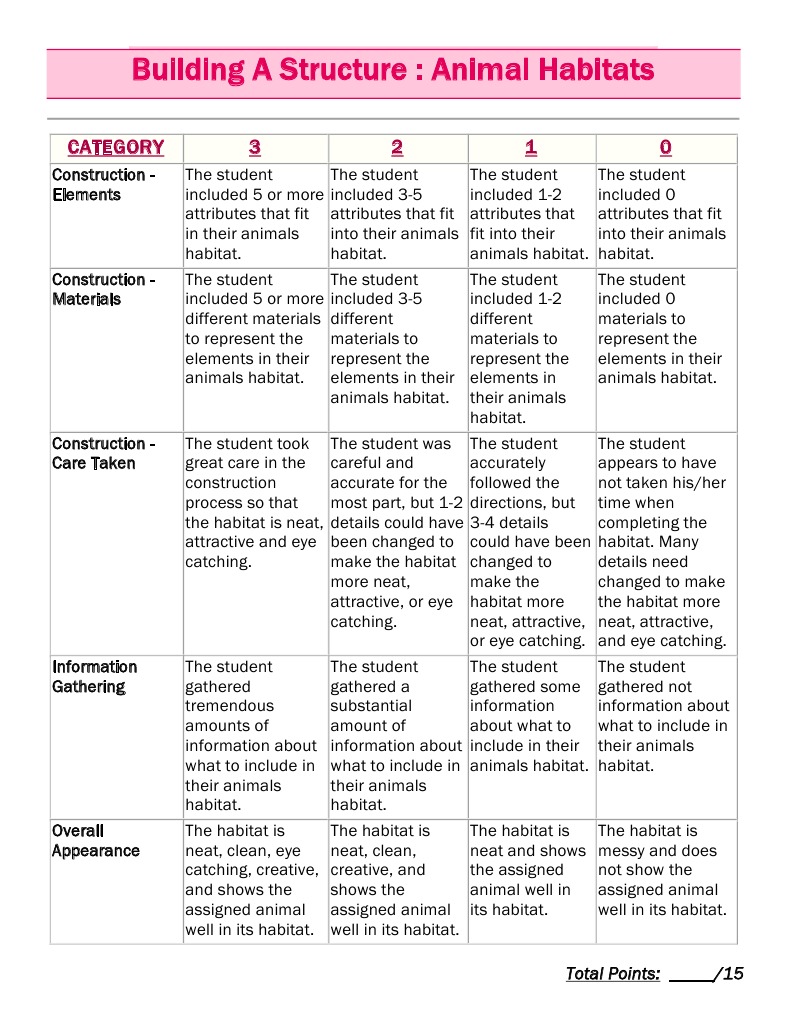 Animal Habitat Rubric | PDF