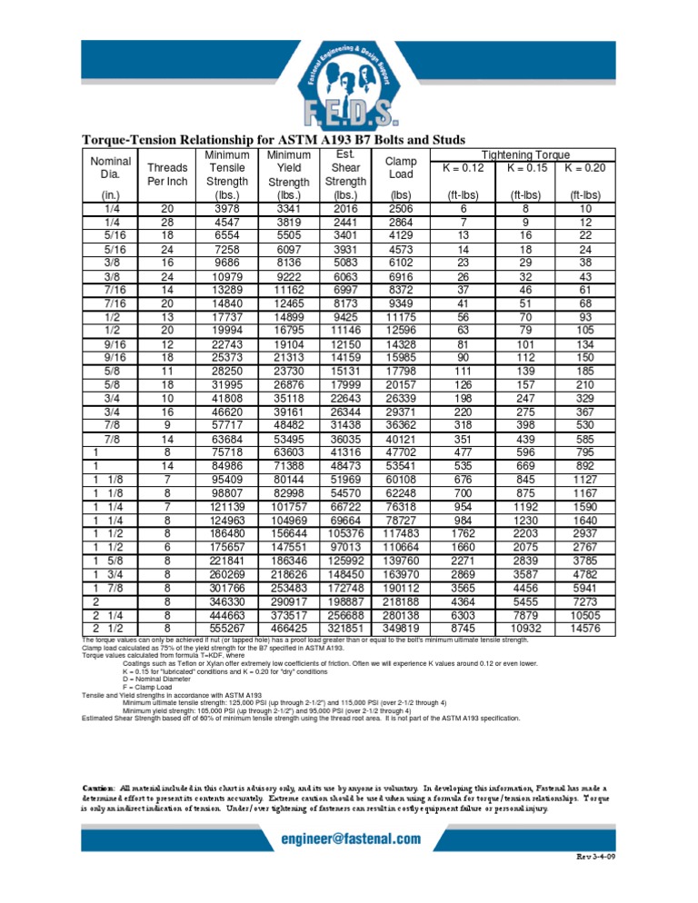 Torque-Tension Chart For B7 | PDF | Strength Of Materials | Yield ...