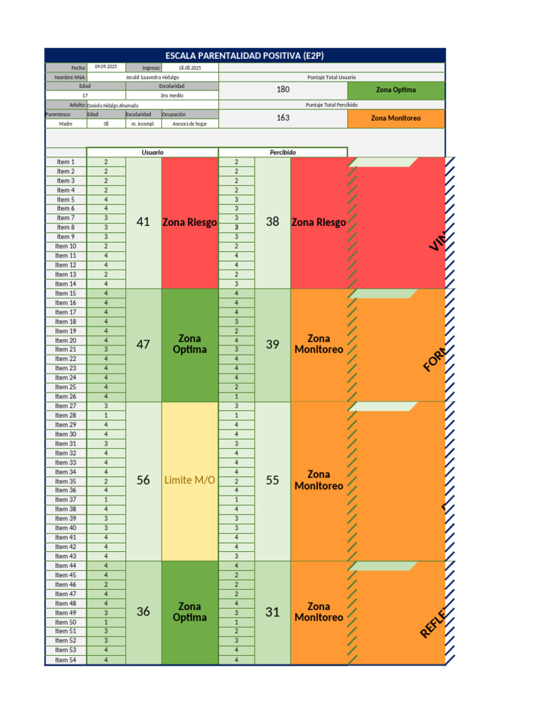 Escala de Parentalidad Positiva E2P | PDF