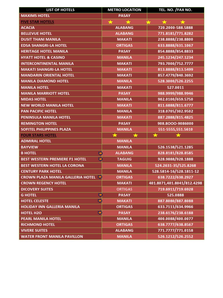 Manila Hotel Directory with Contacts | PDF