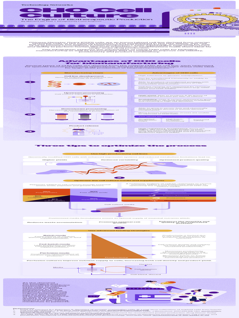 CHO Cells in Biopharmaceutical Production | PDF | Growth Medium | Biology