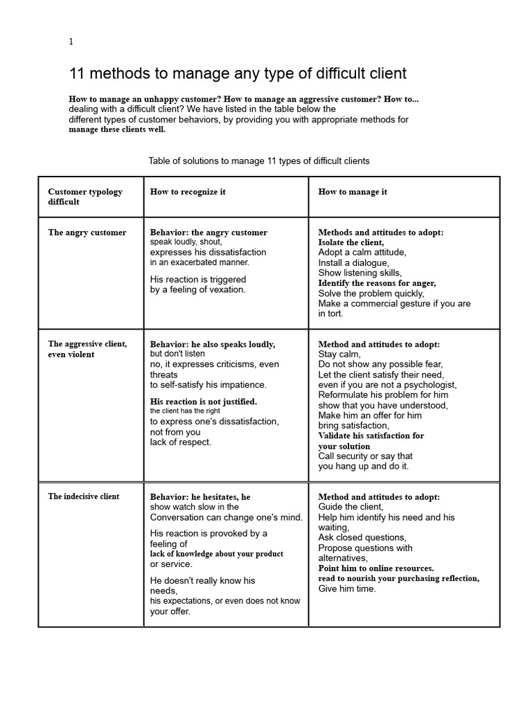 11 Methods to Manage Any Type of Difficult Client | PDF | Customer ...