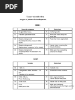 Tanner Stages of Puberty Development | PDF | Puberty | Human Reproduction