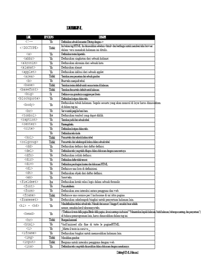 Daftar Tag HTML | PDF