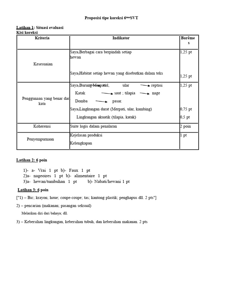 Svt_koreksi Jenis Komposisi Triwulan Pertama_2023-2024(1) | PDF