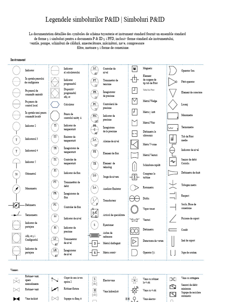 Pid-Legend Simboluri PDF | PDF